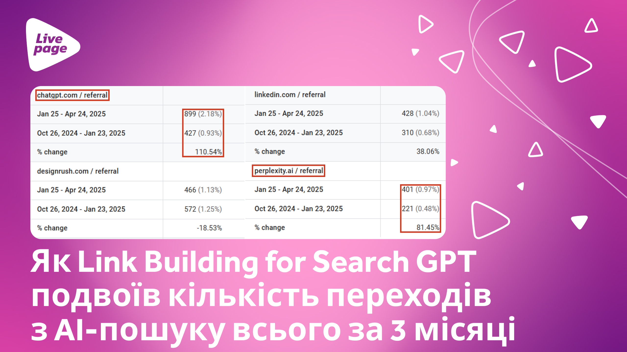 Як Link Building for Search GPT подвоїв кількість переходів із AI ...